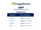 GMP for Dogs – AnimalBiome